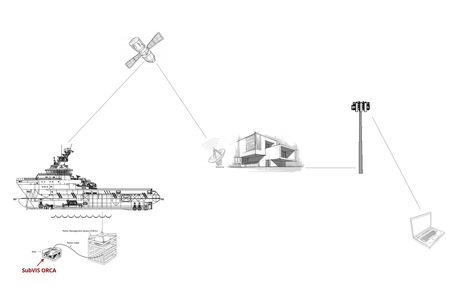 Successful installation of SubVIS Orca onboard offshore vessel - Imenco ...